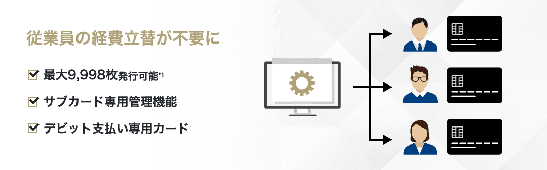 サブカード| ビジネスデビットカード | 法人口座の開設 | GMOあおぞらネット銀行